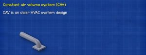 Constant Air Volume-CAV - The Engineering Mindset