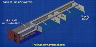 Constant Air Volume-CAV - The Engineering Mindset
