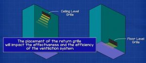 Constant Air Volume-CAV - The Engineering Mindset