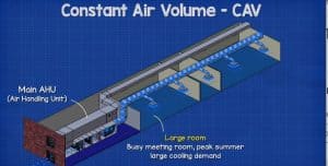 Constant Air Volume-CAV - The Engineering Mindset