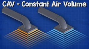 Constant Air Volume-CAV - The Engineering Mindset