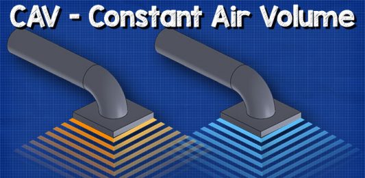 Pump Chart Basics Explained - The Engineering Mindset