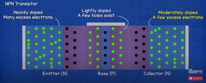 Transistor Explained- How Transistors Work - The Engineering Mindset