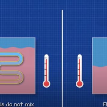 heat2 - The Engineering Mindset