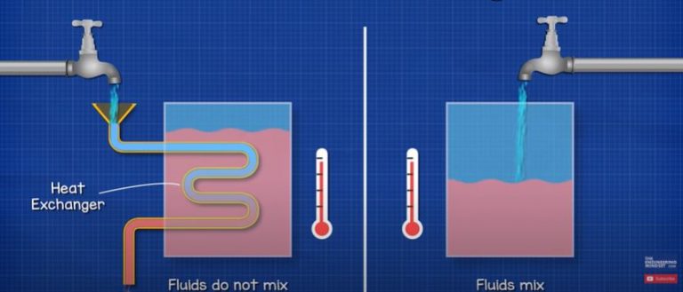 Industrial Heat Exchangers The Engineering Mindset