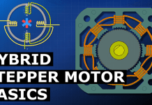 DC Motor Explained - The Engineering Mindset