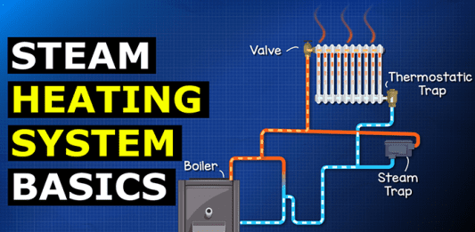 HVAC Systems - The Engineering Mindset