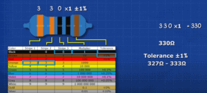 Resistors Explained - The Engineering Mindset