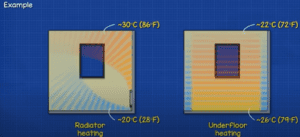 Electric Heating - The Engineering Mindset