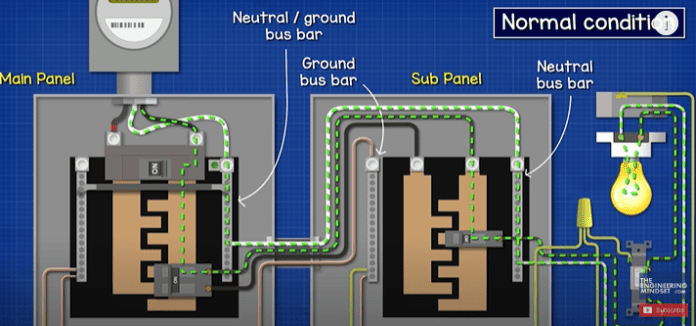 Sub Panels Explained - The Engineering Mindset