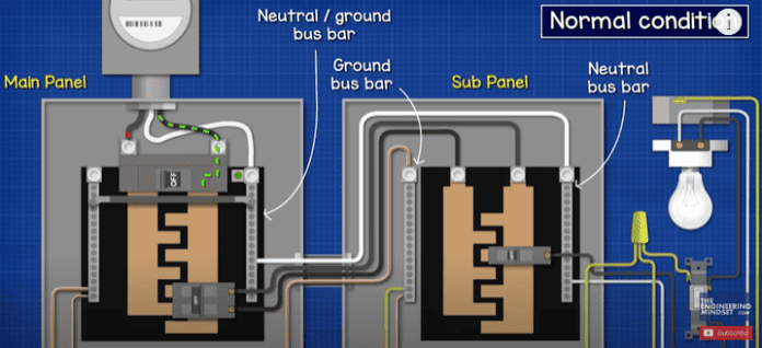 Sub Panels Explained - The Engineering Mindset