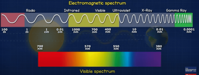 Solar Panels Explained - The Engineering Mindset