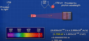 Solar Panels Explained - The Engineering Mindset
