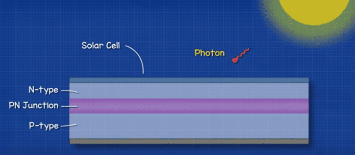 Solar Panels Explained - The Engineering Mindset