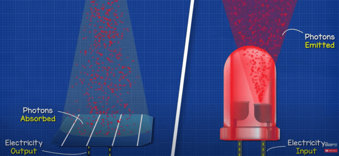 Solar Panels Explained - The Engineering Mindset