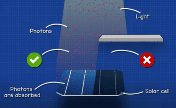 Solar Panels Explained - The Engineering Mindset