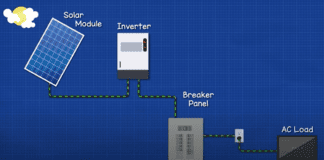 Solar Panels Explained - The Engineering Mindset