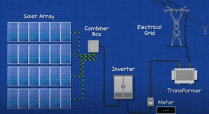 Solar Panels Explained - The Engineering Mindset