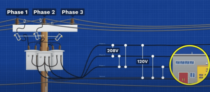 Three Phase Power - The Engineering Mindset