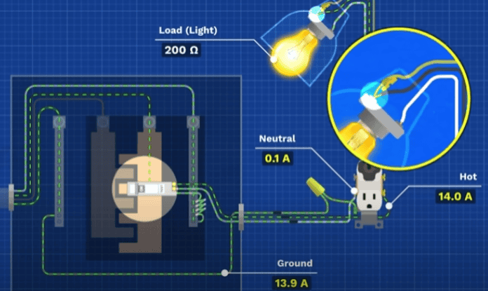 Ground Faults - The Engineering Mindset