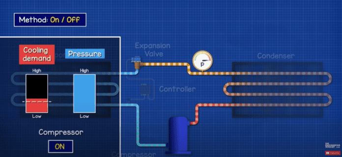 Scroll Compressors - The Engineering Mindset