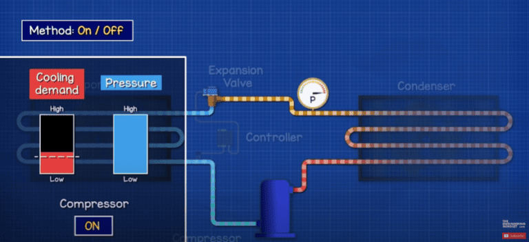 Scroll Compressors - The Engineering Mindset