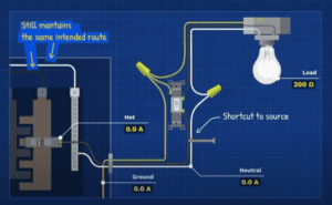 Ground Faults - The Engineering Mindset