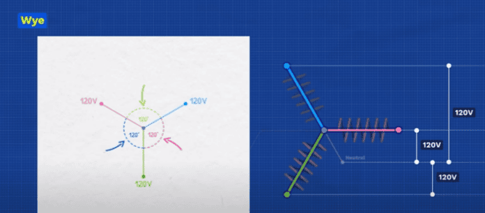 Three Phase Transformers: - The Engineering Mindset