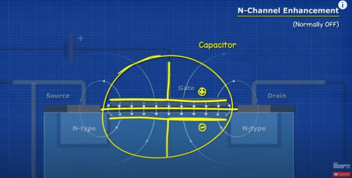 How MOSFET Works- Ultimate guide, understand like a PRO - The Engineering Mindset