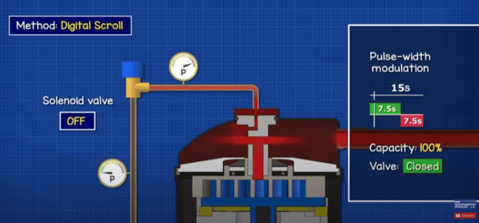 Scroll Compressors - The Engineering Mindset