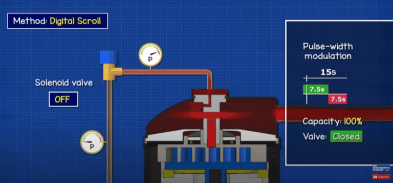 Scroll Compressors - The Engineering Mindset