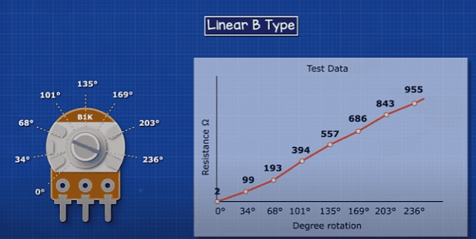 Potentiometer Explained - The Engineering Mindset