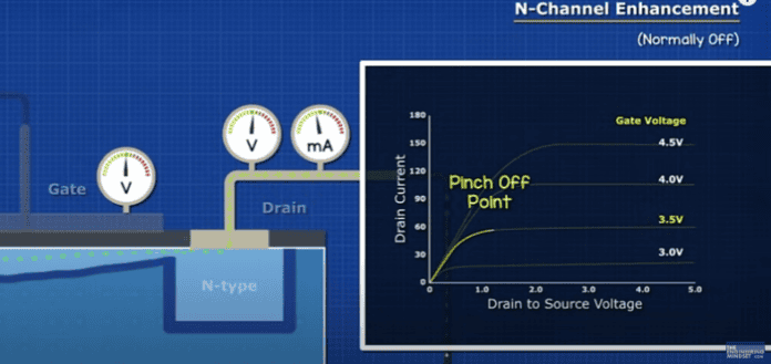 How MOSFET Works- Ultimate guide, understand like a PRO - The ...