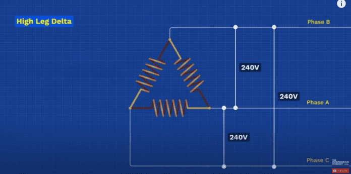 Three Phase Transformers: - The Engineering Mindset