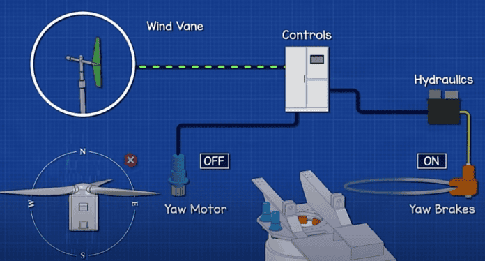 How Wind Turbines Really Work: The Hidden Secrets - The Engineering Mindset