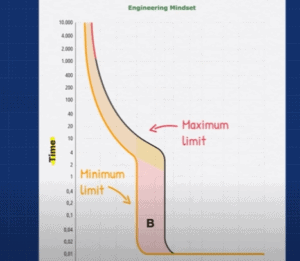 Circuit Breakers (MCB's) - The Engineering Mindset
