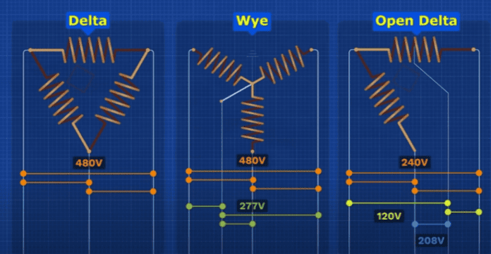 Three Phase Transformers: - The Engineering Mindset