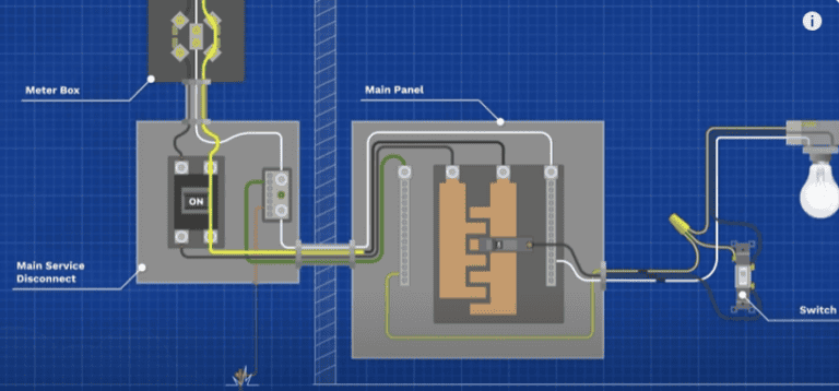Ground Faults - The Engineering Mindset