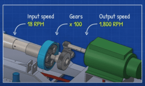 Three Phase Power - The Engineering Mindset