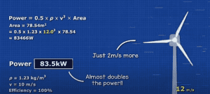 How Wind Turbines Really Work: The Hidden Secrets - The Engineering Mindset