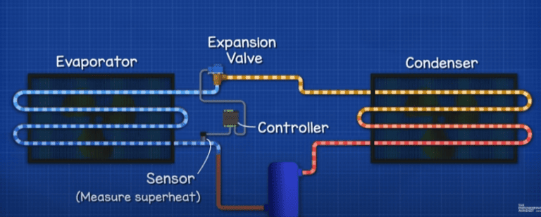 Scroll Compressors - The Engineering Mindset