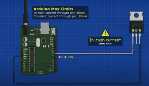 How MOSFET Works- Ultimate guide, understand like a PRO - The Engineering Mindset