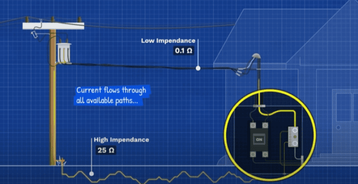 Ground Faults - The Engineering Mindset