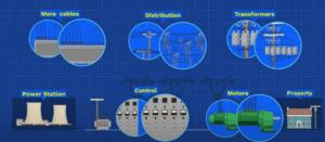 Three Phase Power - The Engineering Mindset