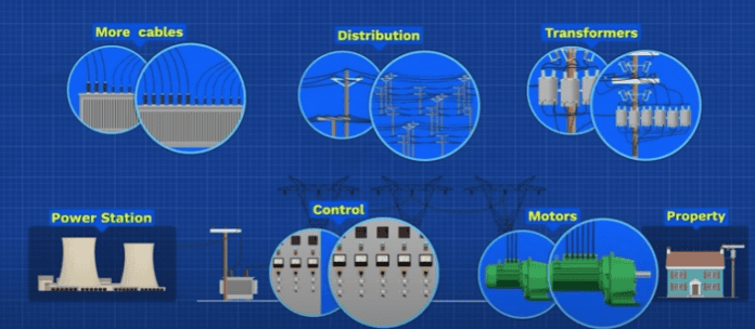 Three Phase Power - The Engineering Mindset