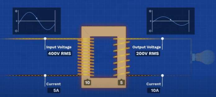Three Phase Transformers: - The Engineering Mindset