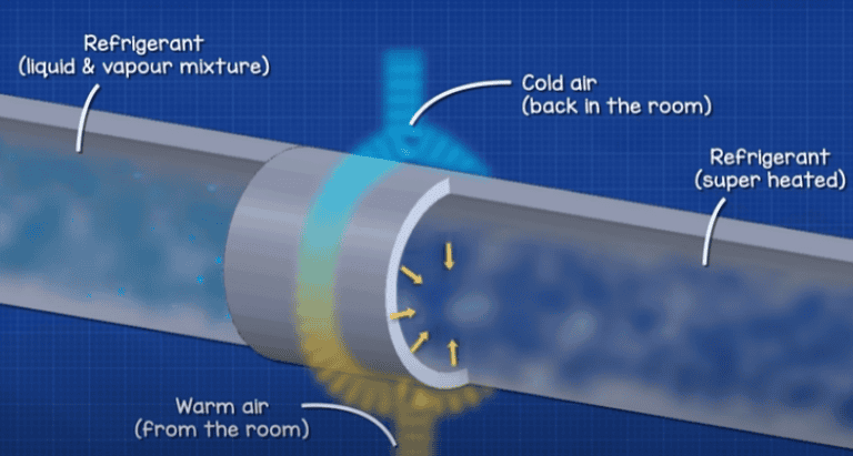 Scroll Compressors - The Engineering Mindset