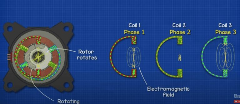 Scroll Compressors - The Engineering Mindset
