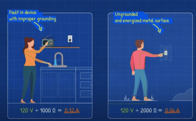 Ground Faults - The Engineering Mindset
