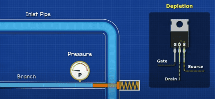 How MOSFET Works- Ultimate guide, understand like a PRO - The ...
